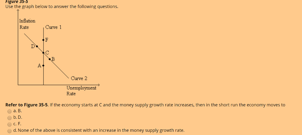 Solved Figure 35-5 Use the graph below to answer the | Chegg.com