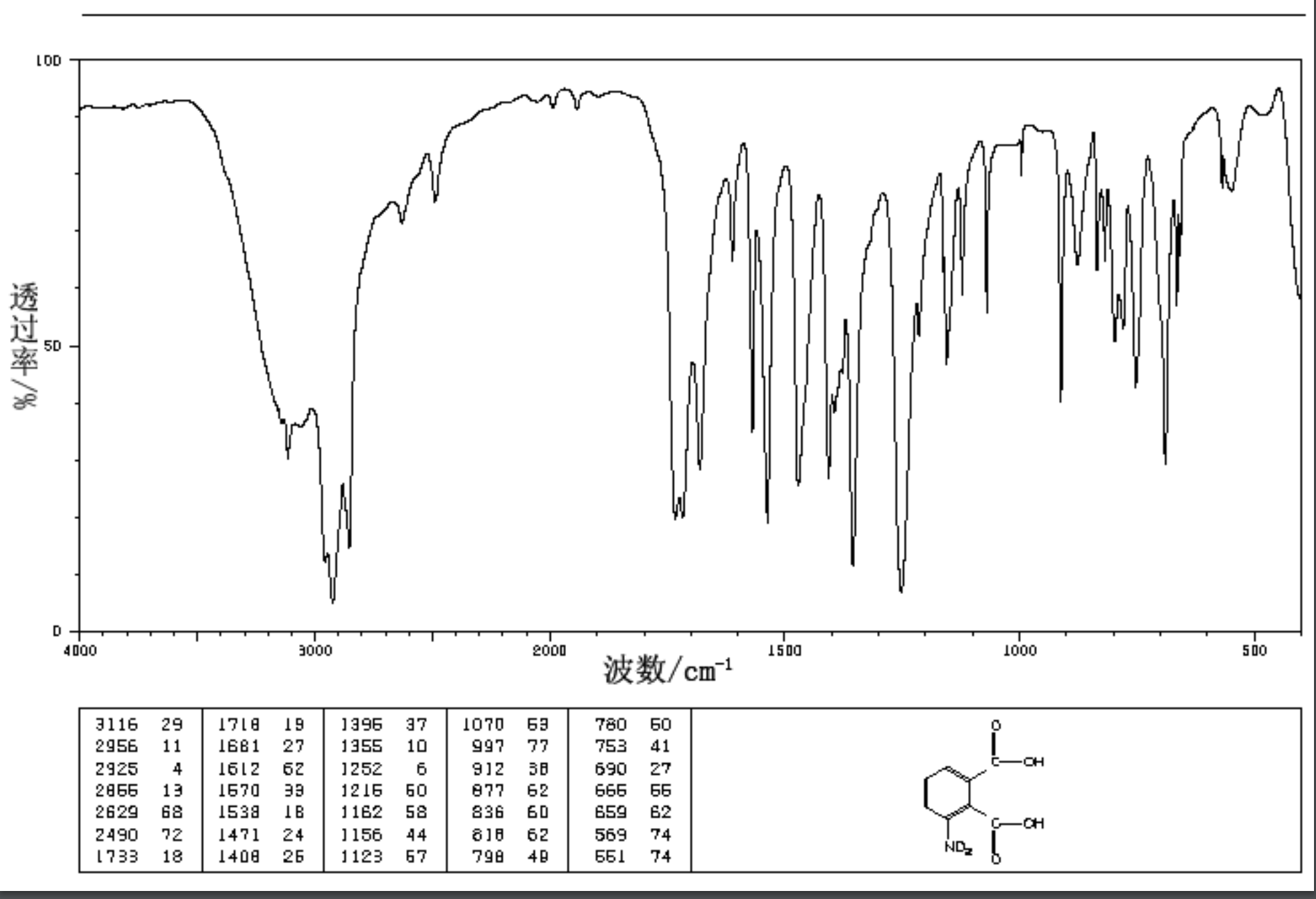 Solved label with the corresponding functional groups | Chegg.com