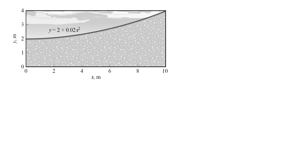Solved Calculate areas and volumes using of the following | Chegg.com Solved Calculate areas and volumes using of the following | Chegg.com