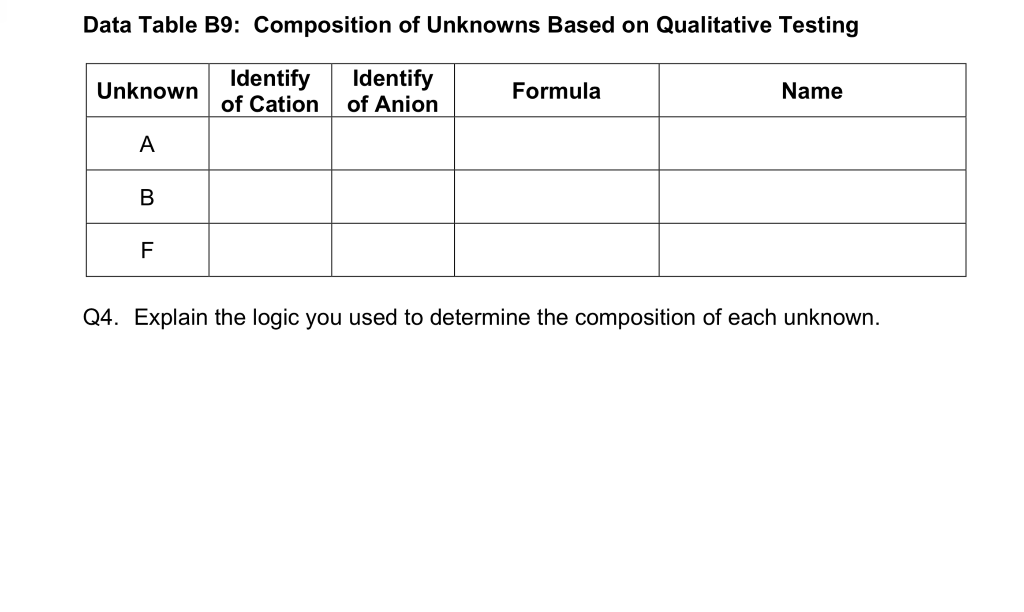 Data Table B9: Composition of Unknowns Based on | Chegg.com