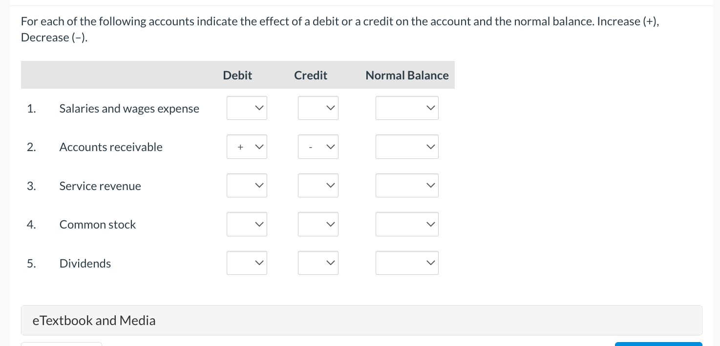Solved For each of the following accounts indicate the | Chegg.com