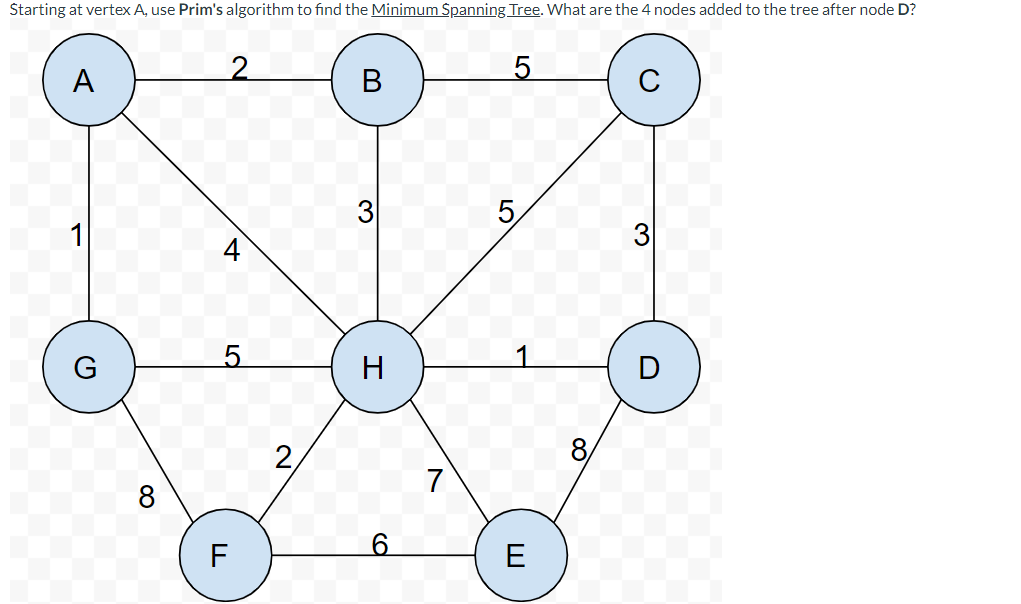Solved Starting At Vertex A Use Prim S Algorithm To Find