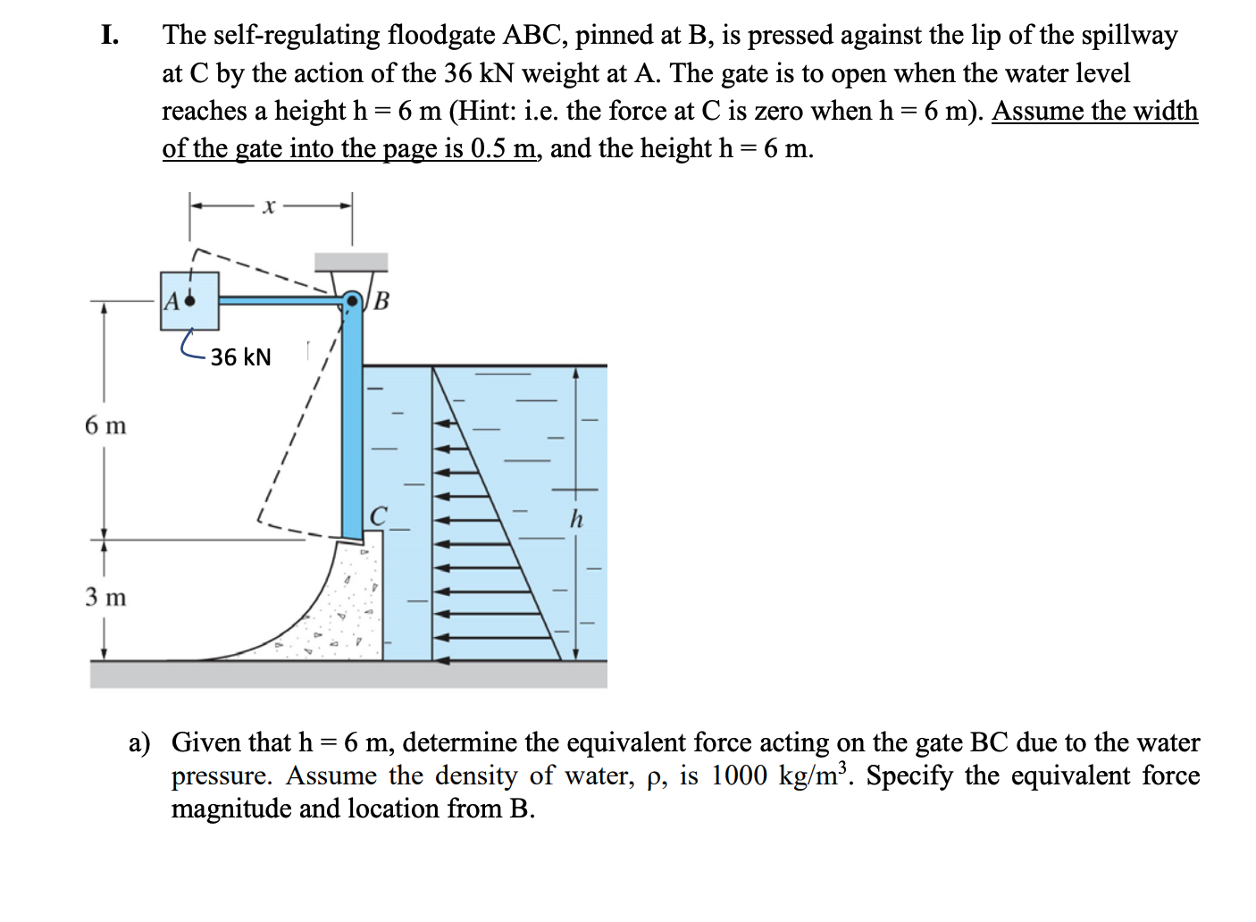 Solved I. The self-regulating floodgate ABC , ﻿pinned at B , | Chegg.com