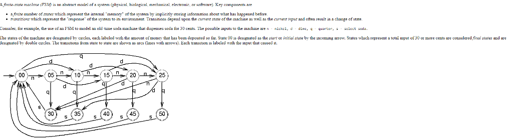 Create the following code in C using this finite | Chegg.com