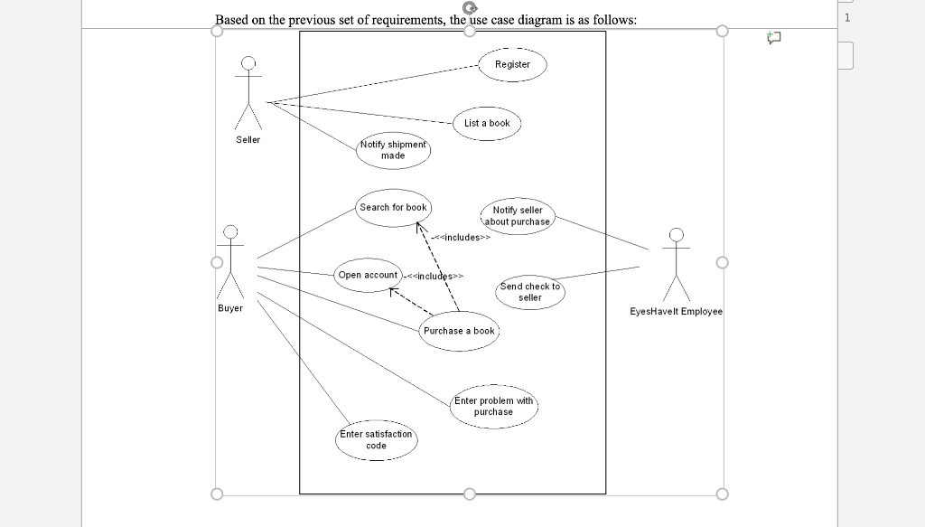 Solved Case Scenario The EyesHaveIt.Com Book Exchange is a | Chegg.com