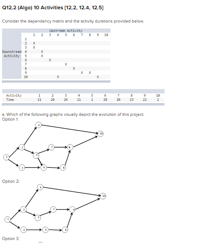 Solved Consider the dependency matrix and the activity | Chegg.com