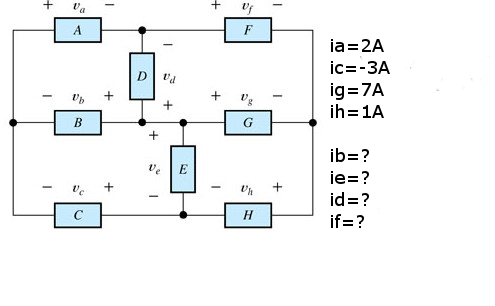Solved A F ia 2A ic-3A D d ig 7A ih 1A В G ib ? ie ? ve E + | Chegg.com
