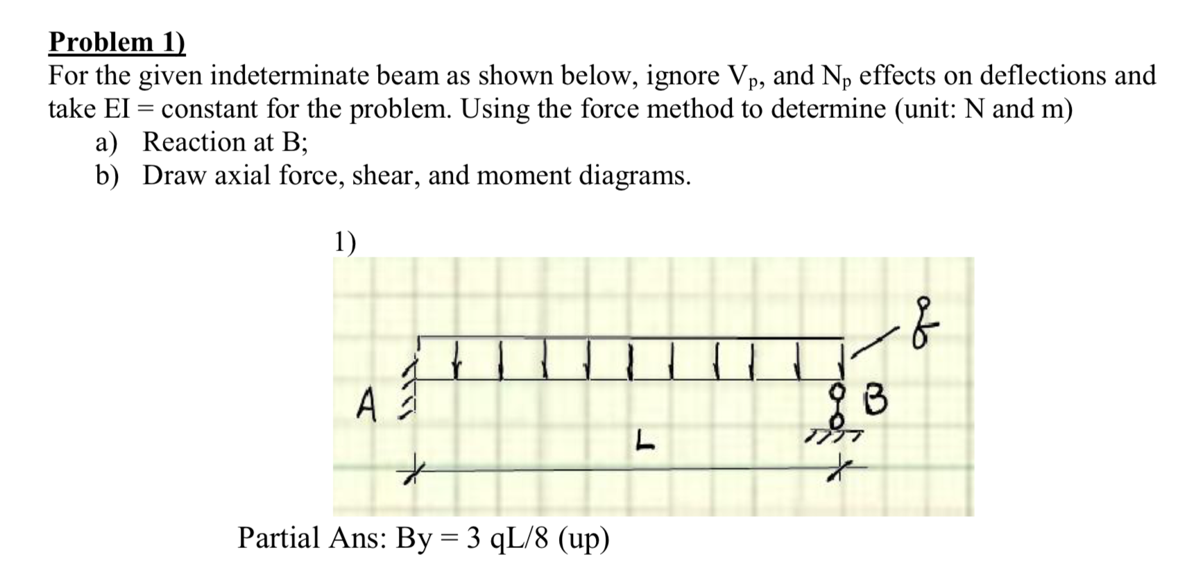 Solved Problem 1) For the given indeterminate beam as shown | Chegg.com