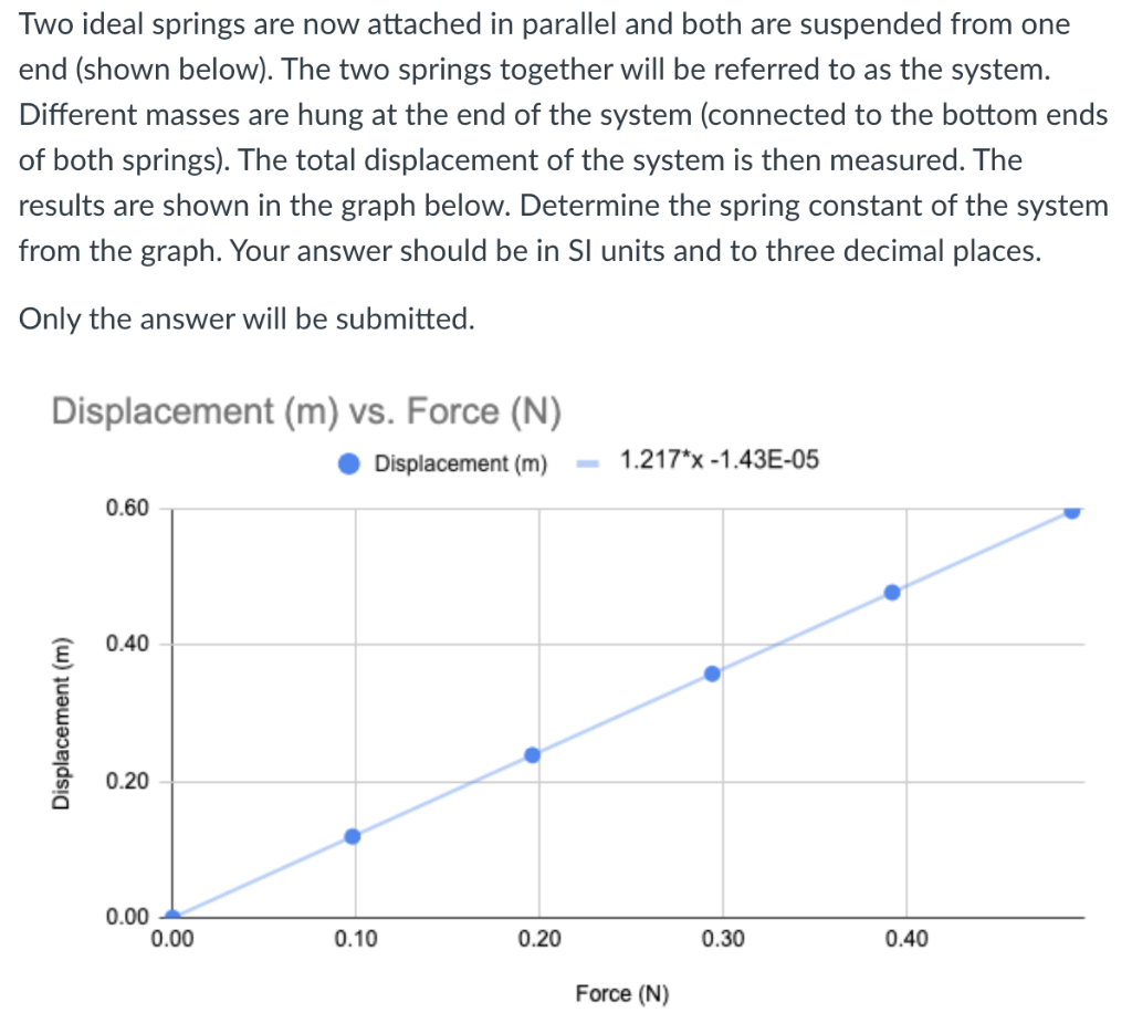 Solved Two ideal springs are now attached in parallel and | Chegg.com