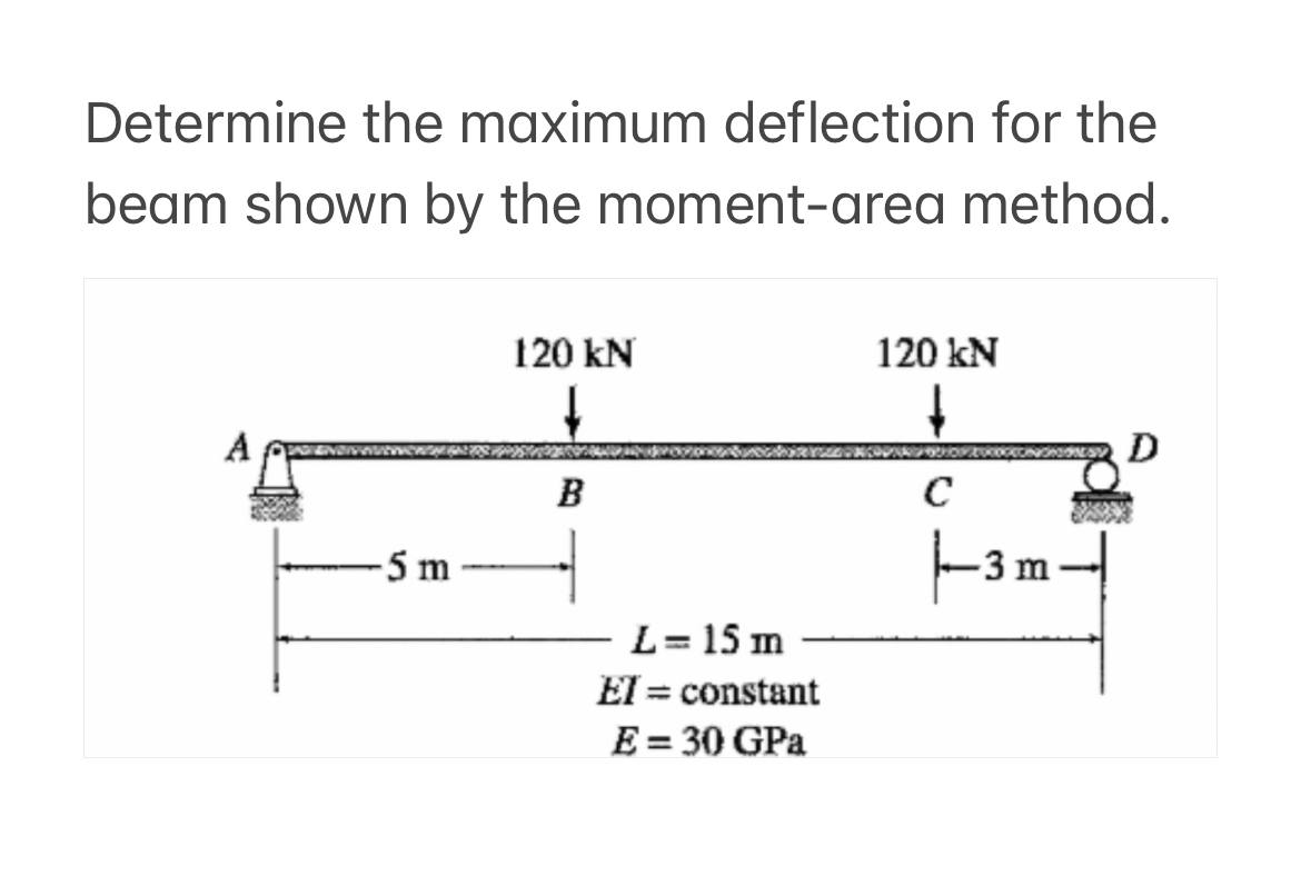 Solved Determine the maximum deflection for the beam shown | Chegg.com