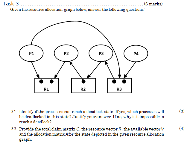 Solved Given the resource allocation graph below, answer the | Chegg.com
