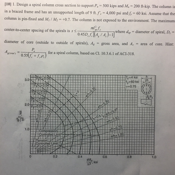 Solved Design a spiral column cross section to support P_u = | Chegg.com