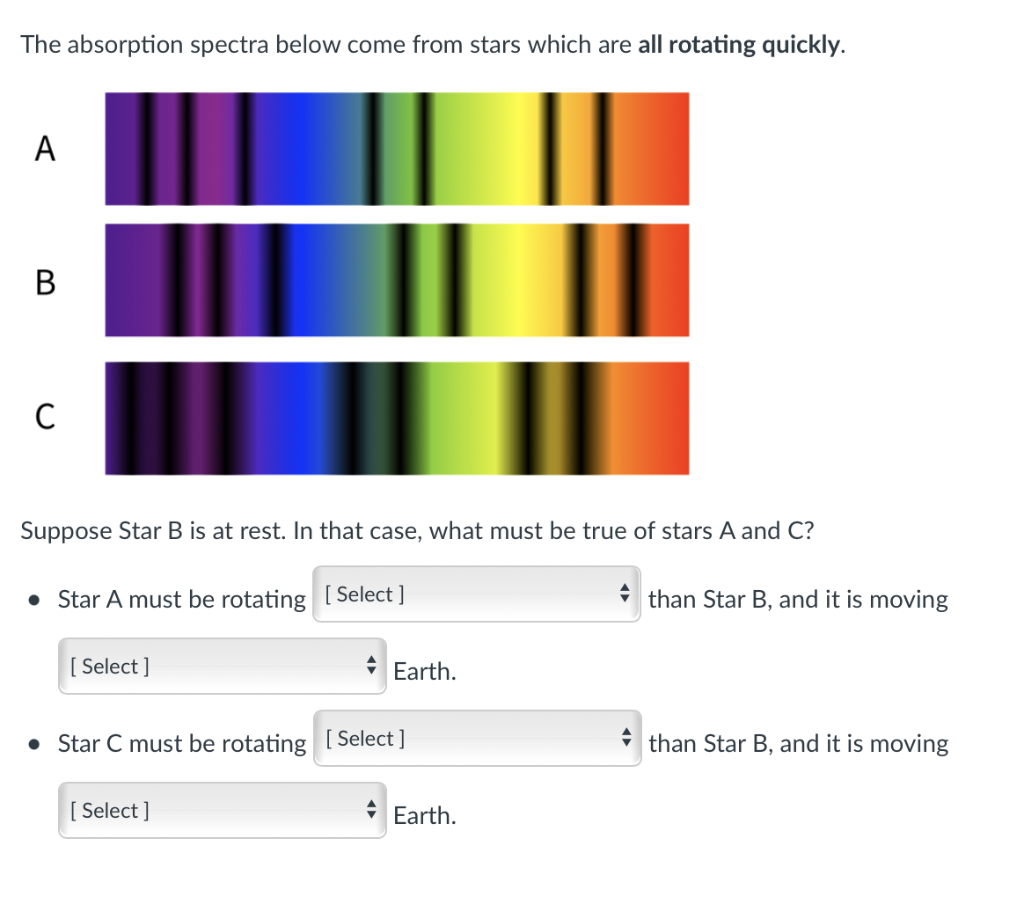 Solved The absorption spectra below come from stars which | Chegg.com