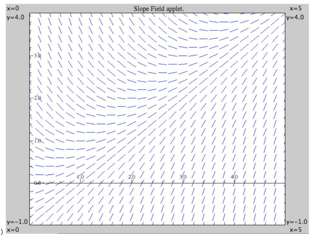 Solved This question concerns the differential equation t | Chegg.com