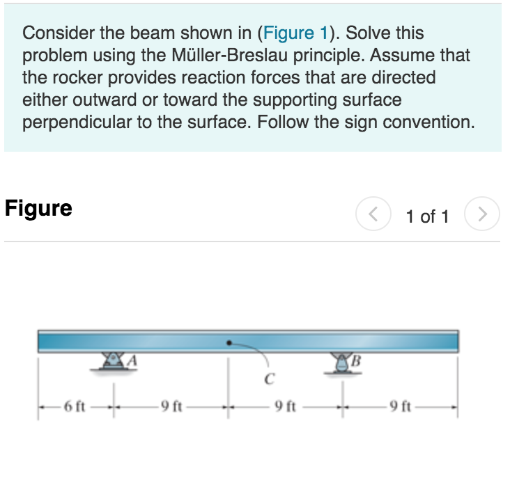 Solved Draw the influence line for the shear just to the | Chegg.com