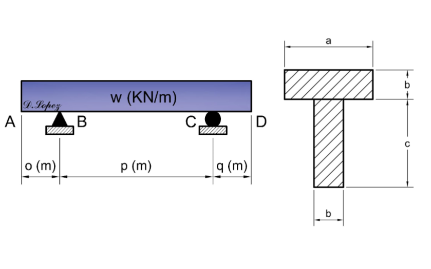 Solved Stress in non rectangular beams- Compute the maximum | Chegg.com