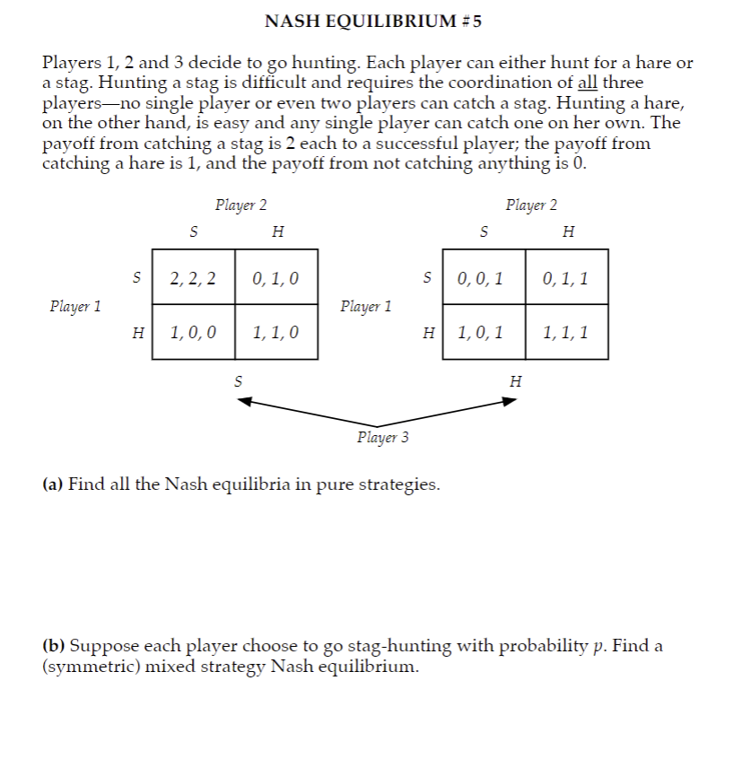 Solved Players 1,2 and 3 decide to go hunting. Each player | Chegg.com