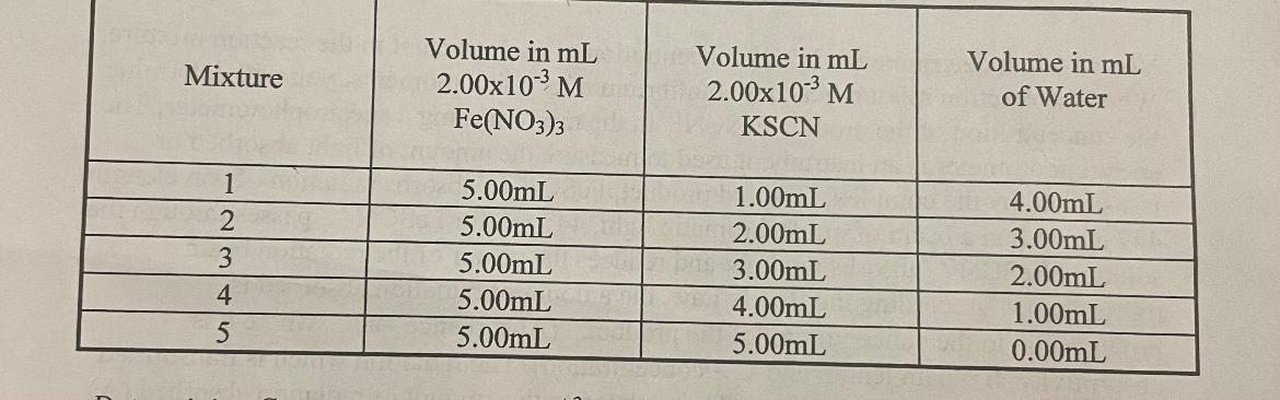 Solved Using a “RICE” table for each reaction mixture, | Chegg.com