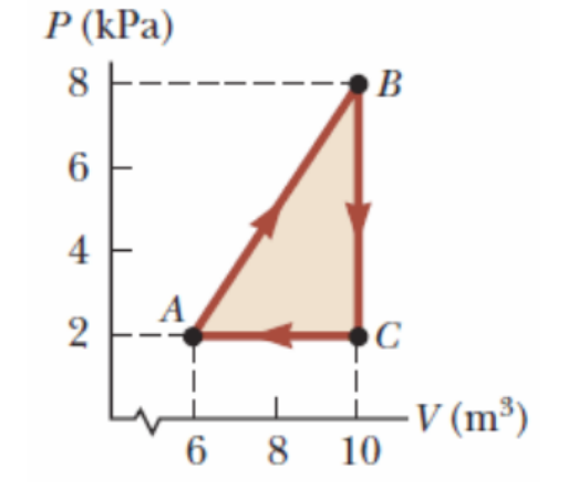 Solved Consider the cyclic process shown on the PV diagram. | Chegg.com
