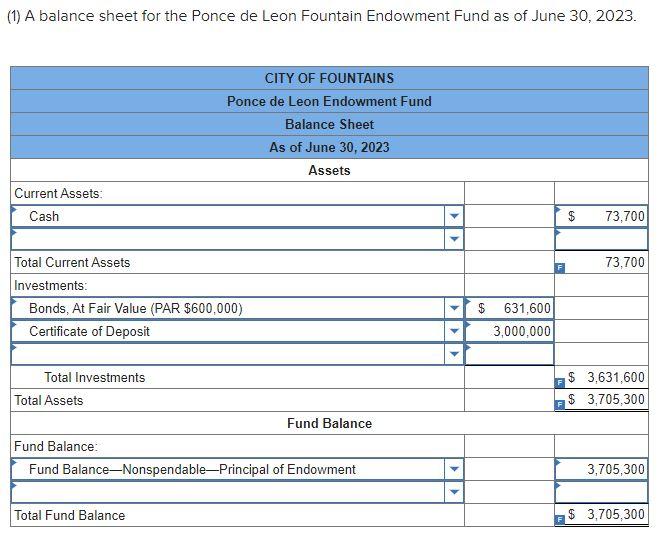 Solved Jacqueline Ponce de Leon, a descendent of Juan Ponce | Chegg.com