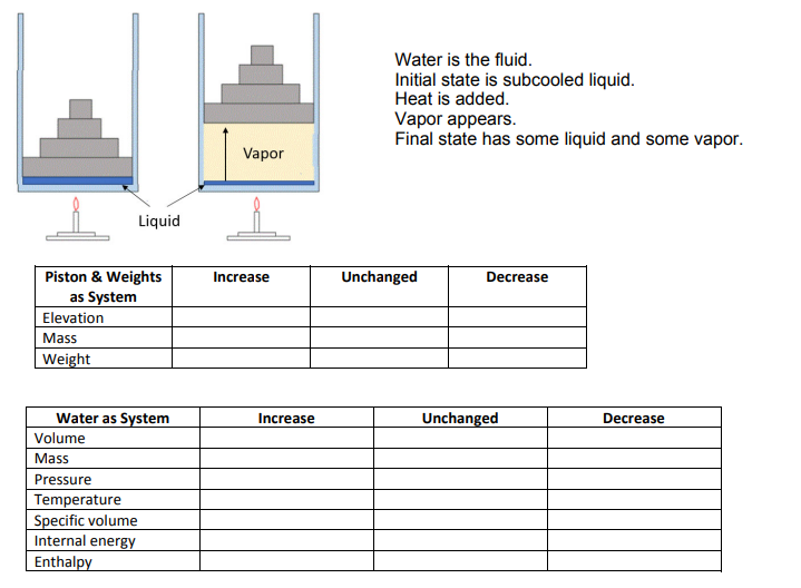 Solved Water is the fluid. Initial state is subcooled | Chegg.com