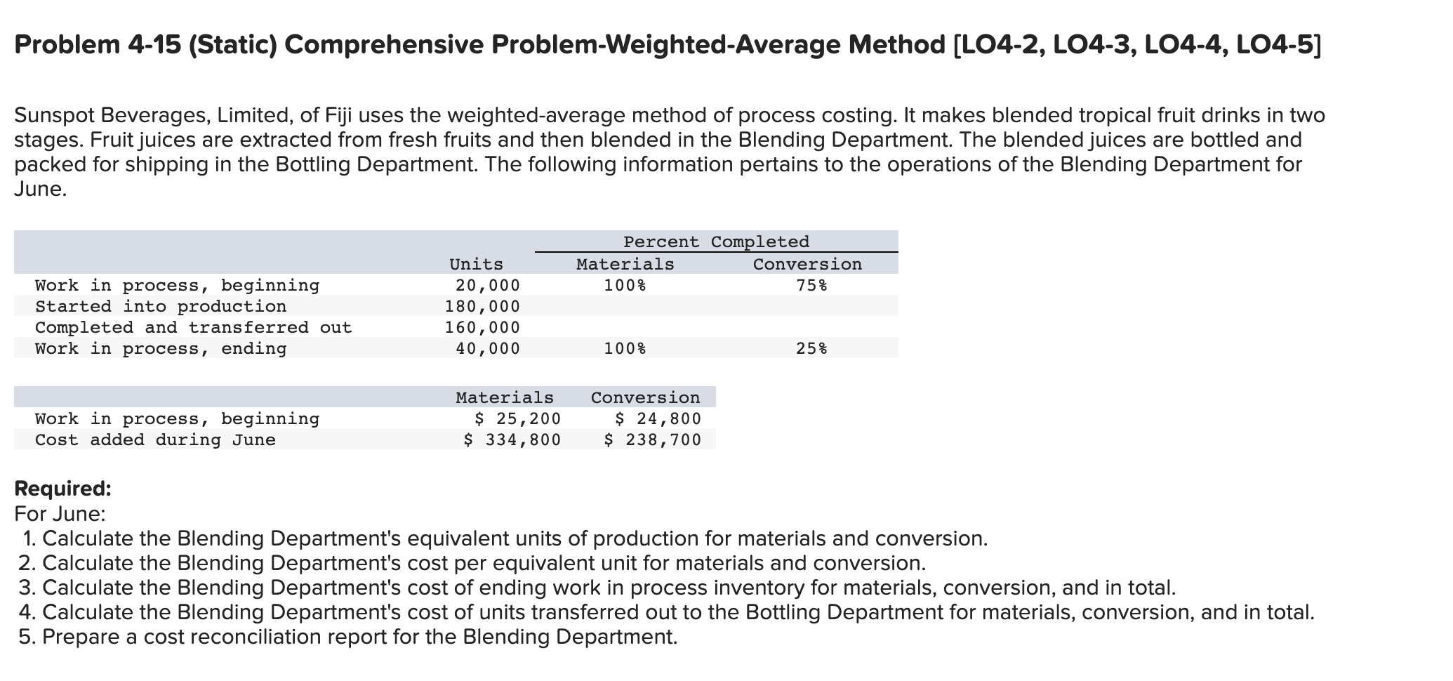 Solved Problem 4 15 Static Comprehensive Chegg
