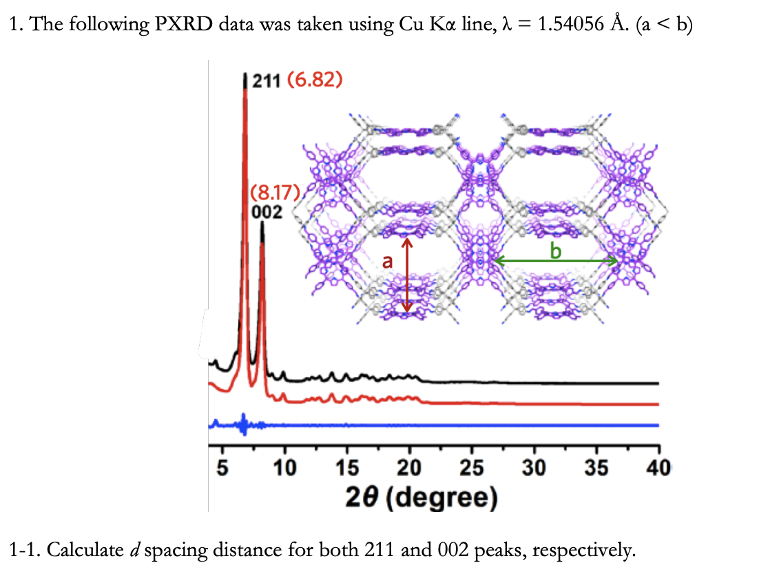 Solved Calculate d spacing distance for both 211 and 002 | Chegg.com