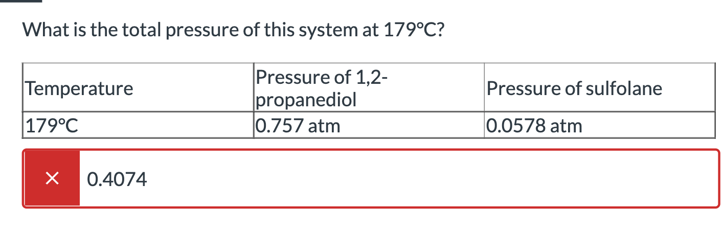 Solved What is the total pressure of this system at 179∘C ? | Chegg.com