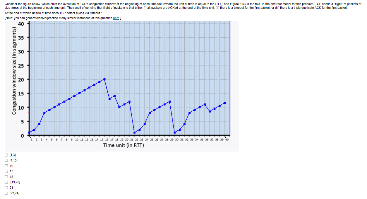 Solved At the end of which unit(s) of time does TCP detect a | Chegg.com