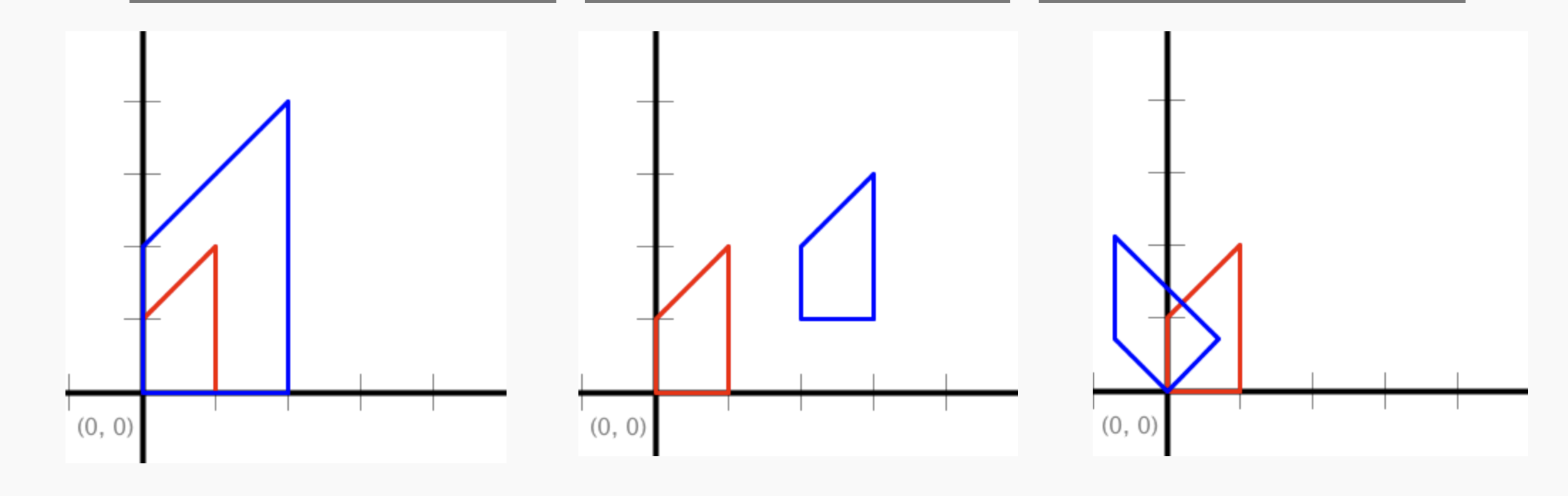 Solved 1. Polygon transform (25 points). Write a library of | Chegg.com