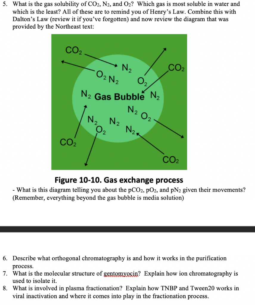 5. What is the gas solubility of CO2, N2, and O2? | Chegg.com