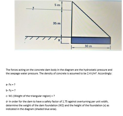 Solved The forces acting on the concrete dam body in the | Chegg.com
