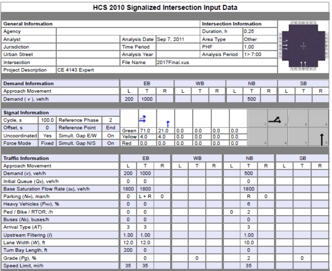 Solved All information is provided in the HCS input | Chegg.com