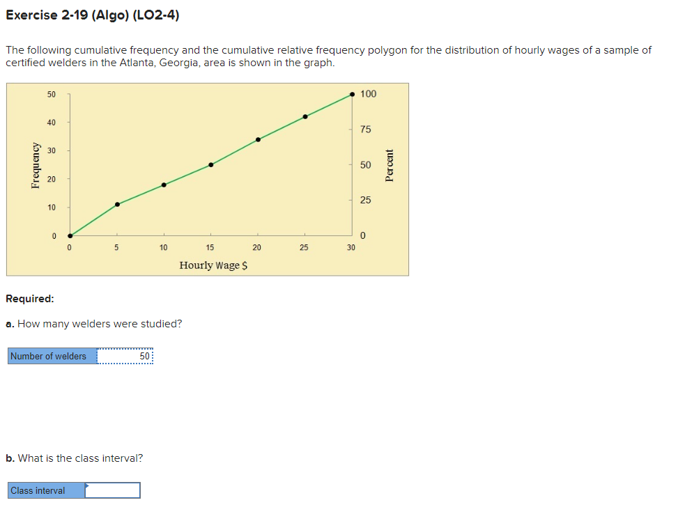 Solved The following cumulative frequency and the cumulative | Chegg.com