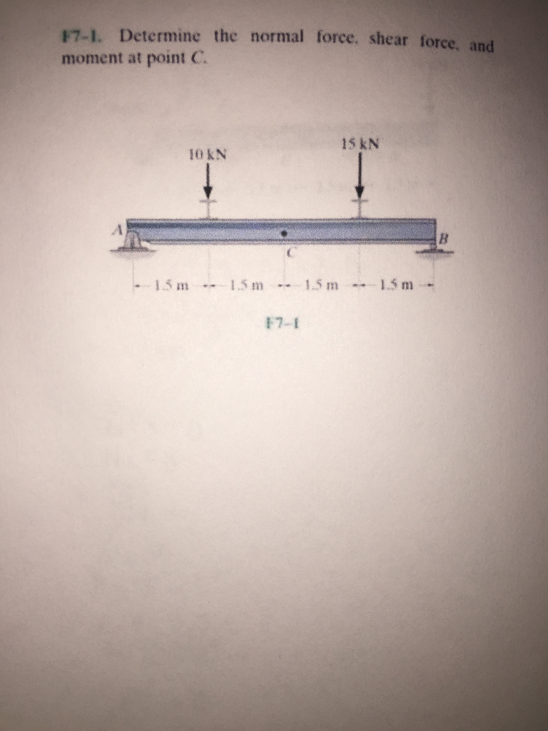 Solved Determine the normal force. shear force, and moment | Chegg.com
