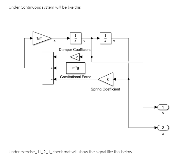 Solved SOLVING SINGLE MASS DAMPER IN SIMULINK 11.2 Exercises | Chegg.com