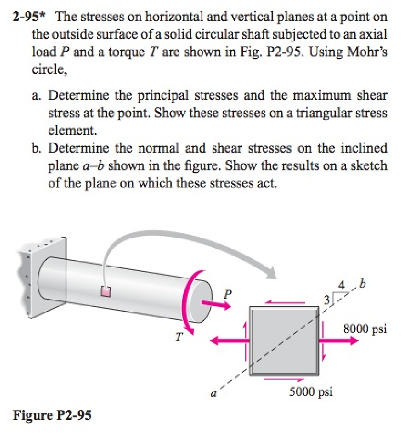Solved 2-95* The stresses on horizontal and vertical planes | Chegg.com