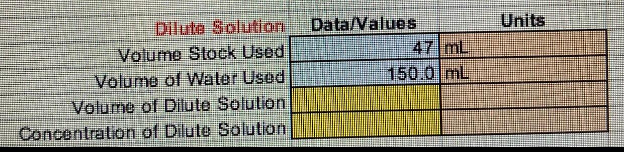 Solved drop volume Molar Mass Blue#1 Conc. Dye Solution | Chegg.com