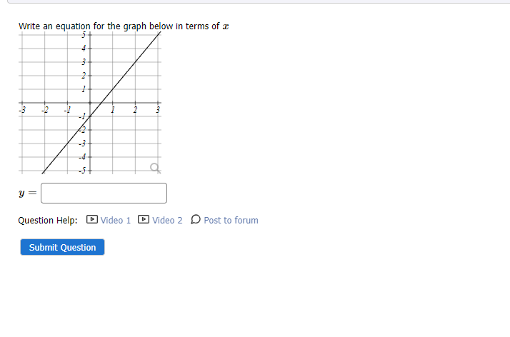 Solved Write an equation for the graph below in terms of x | Chegg.com