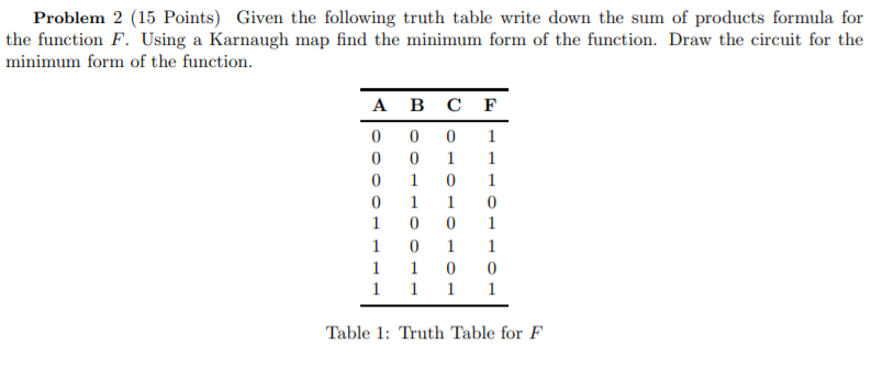 Solved Problem 2 (15 Points) Given the following truth table | Chegg.com