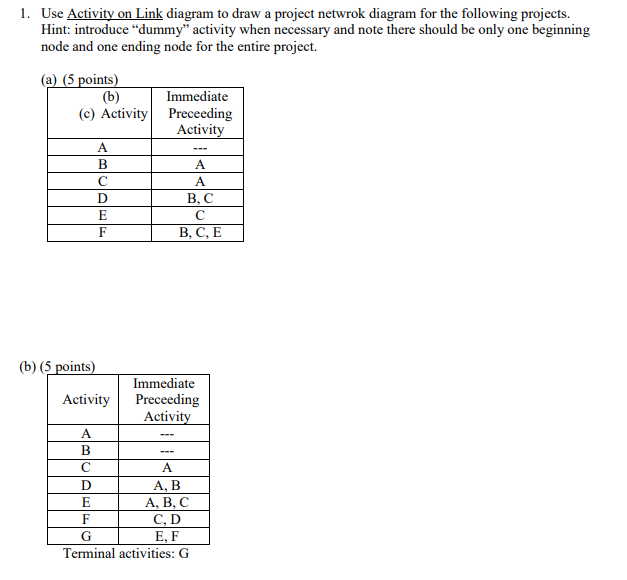 Solved 1. Use Activity on Link diagram to draw a project | Chegg.com