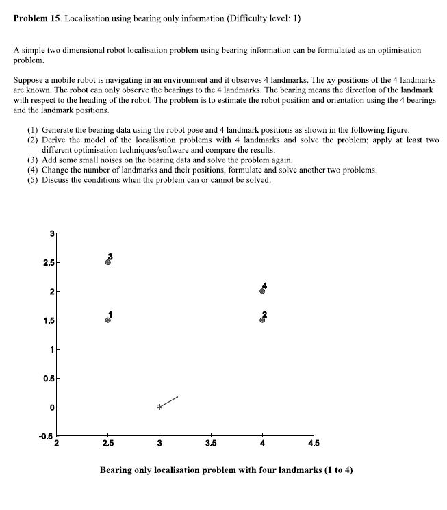 Solved Problem 15. Localisation using bearing only | Chegg.com