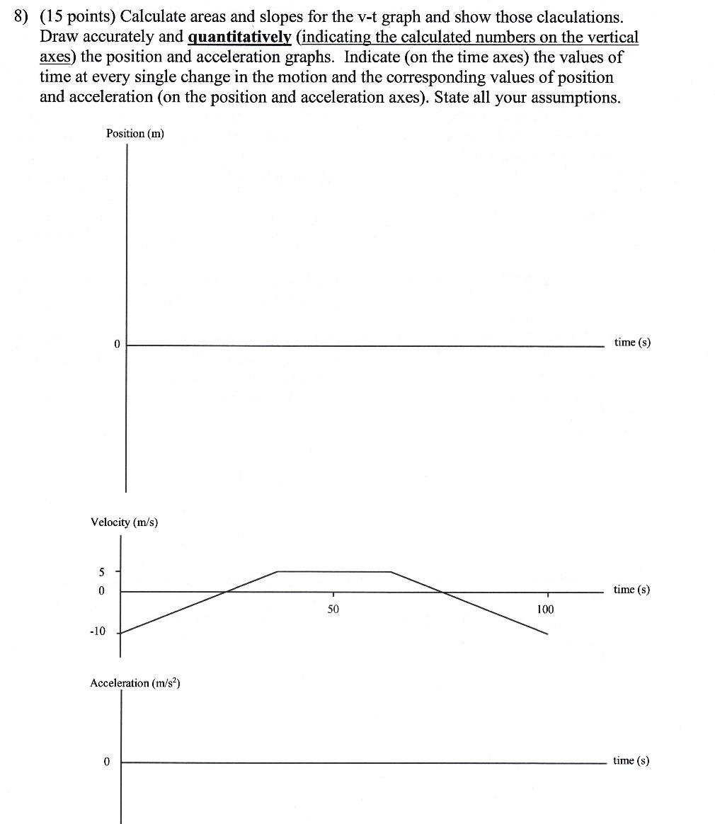 Solved 8) (15 points) Calculate areas and slopes for the v-t | Chegg.com