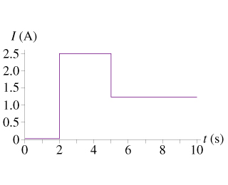 Solved The graph in (Figure 1) shows the current through a | Chegg.com