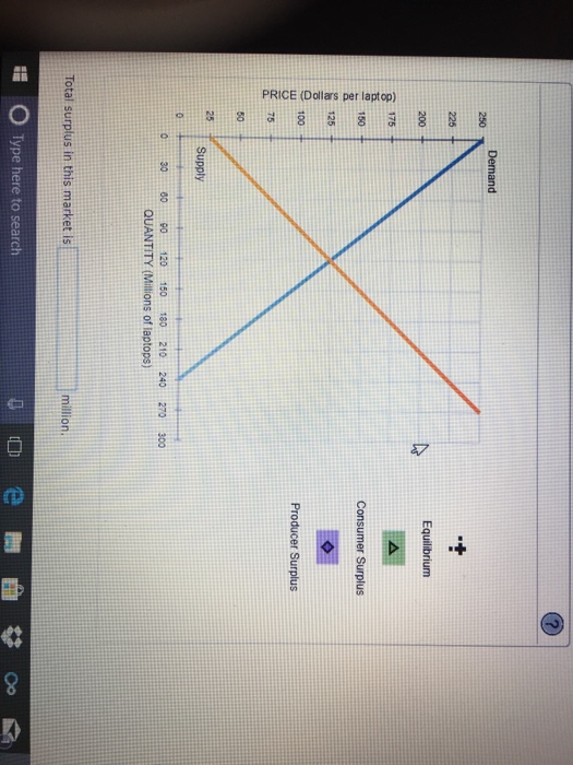 Solved 8. Total economic surplus The following diagram shows | Chegg.com