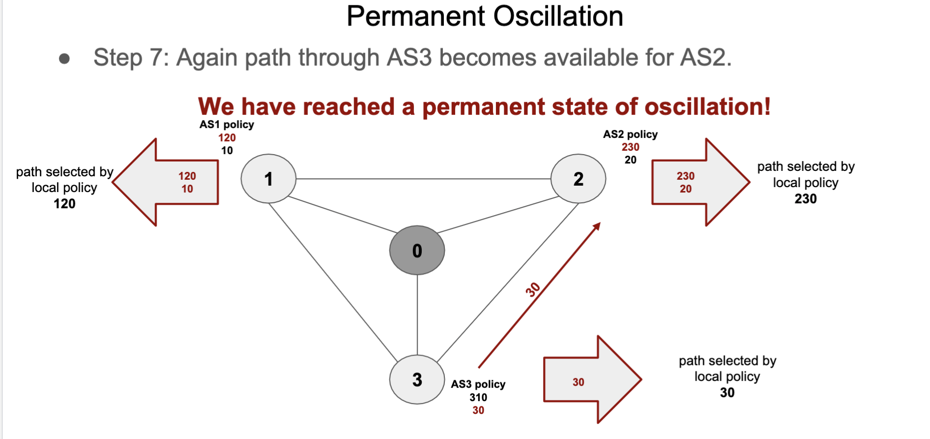 Solved Use Clingo solver to reproduce correct ASP for AS1, | Chegg.com
