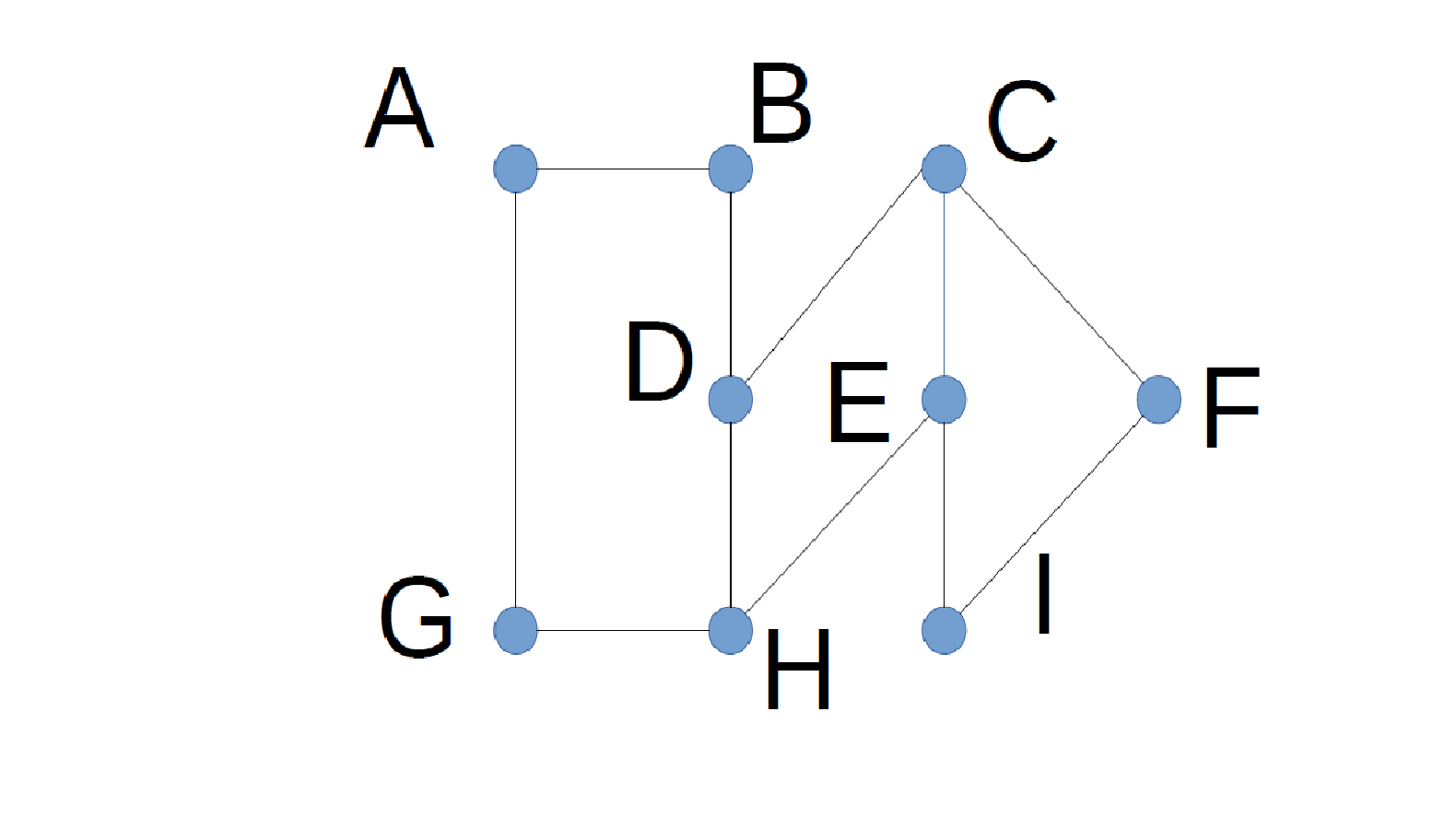 Solved Using alphabetical ordering with vertex E as the | Chegg.com