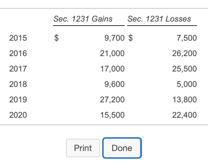Solved Consider the following summary of Sec. 1231 gains and | Chegg.com