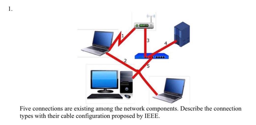 Solved 1. WS 3 4 5 Five connections are existing among the | Chegg.com
