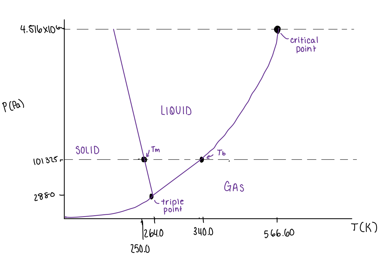 Solved Using the phase diagram we derived in class for | Chegg.com